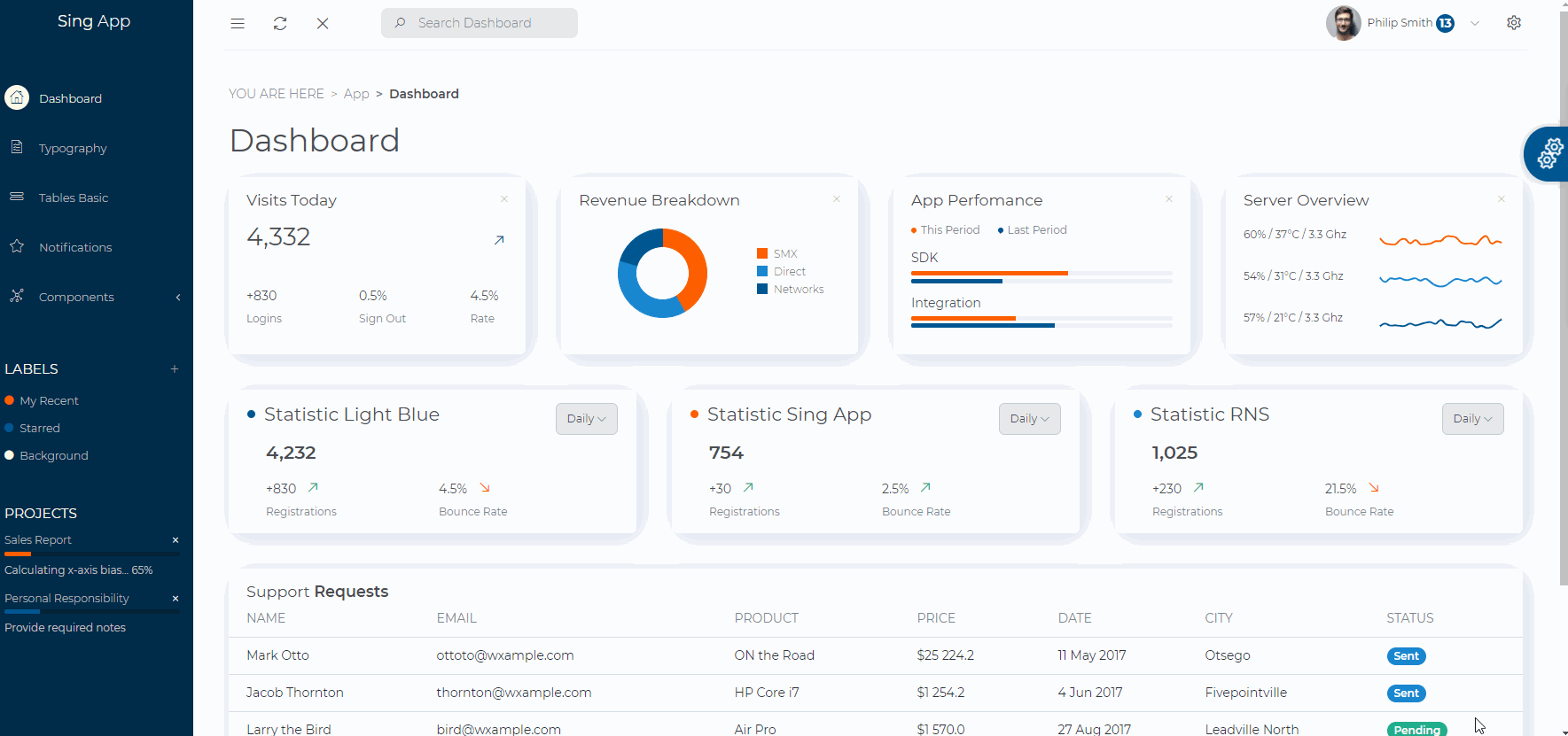 前端找工作，有没有什么推荐的vue项目？ - 知乎