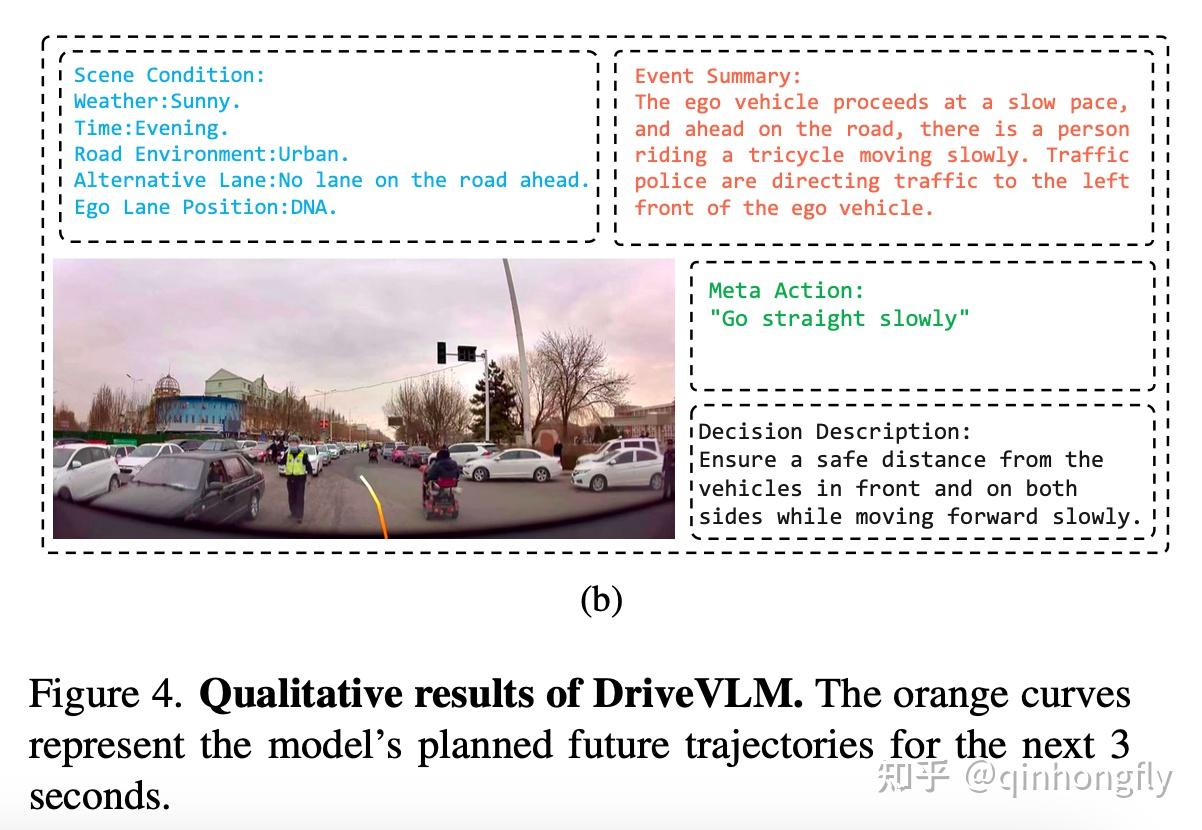 端到端驾驶思考-VLM大模型应用 - 知乎
