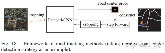 论文阅读：Road Extraction Methods in High-Resolution RemoteSensing Images: A ...