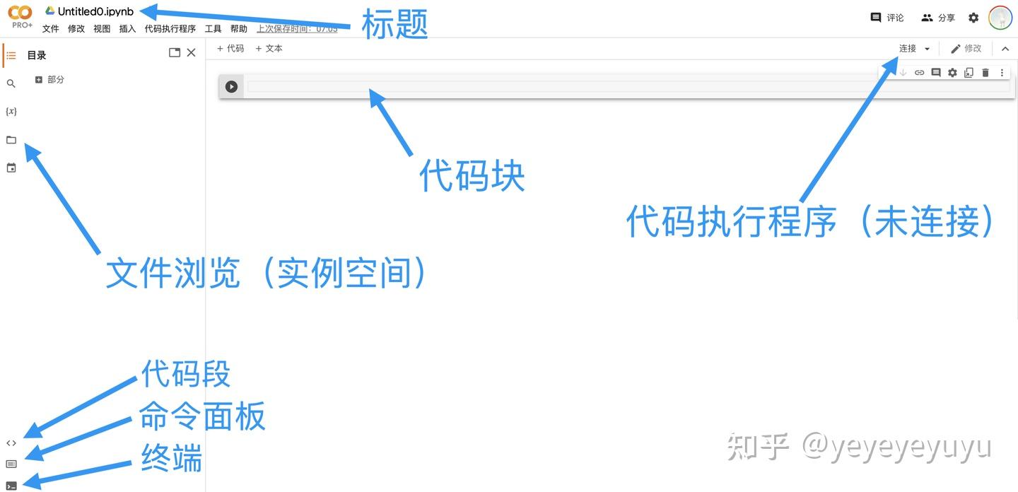 Colab使用教程（超级详细版）及Colab Pro/Pro+评测 - 知乎
