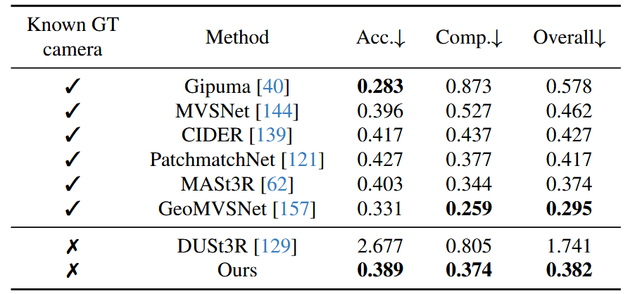VGGT: Visual Geometry Grounded Transformer - 知乎