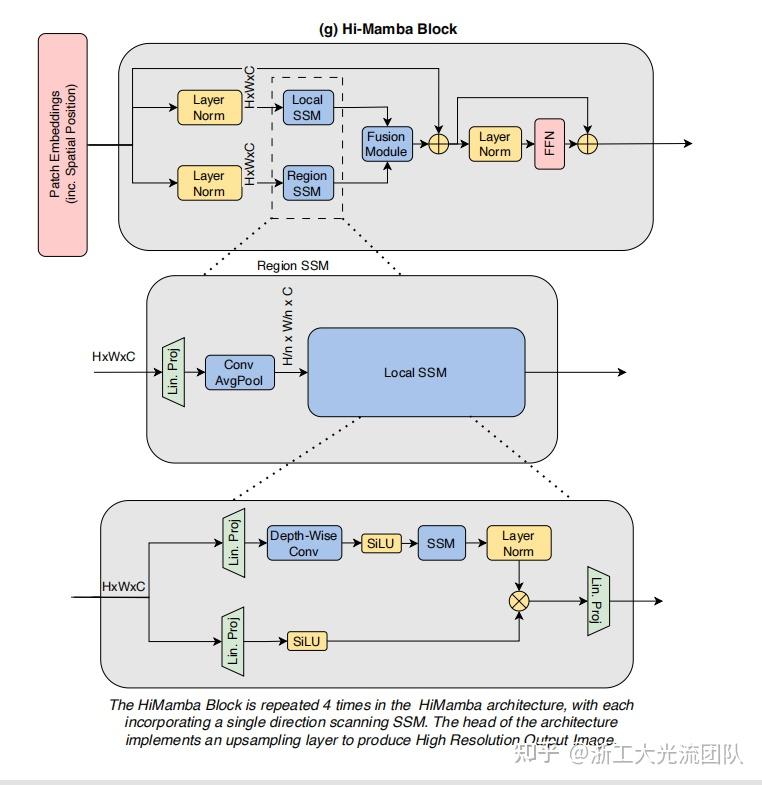 Mamba1 Out, Mamba2 In! - 知乎