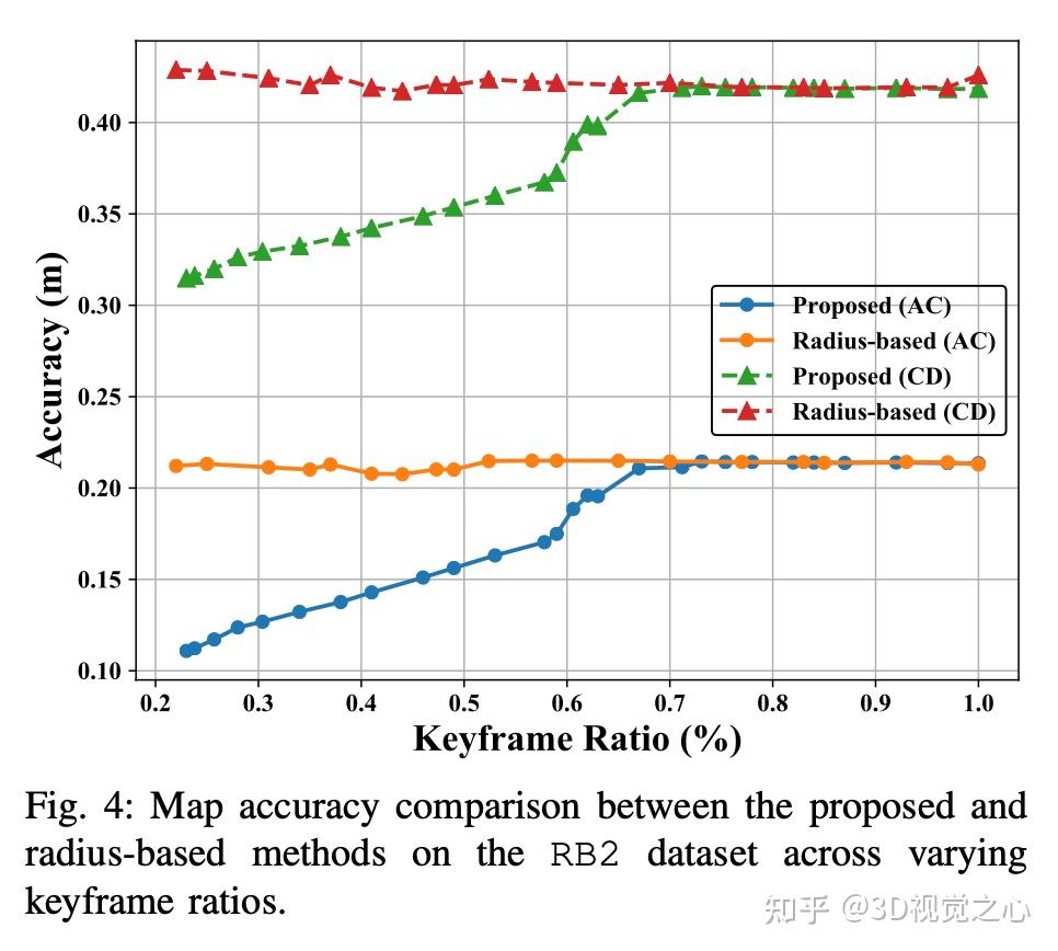 ICRA@40 | MS-Mapping开源：大规模环境的新型多会话LiDAR增量建图系统 - 知乎