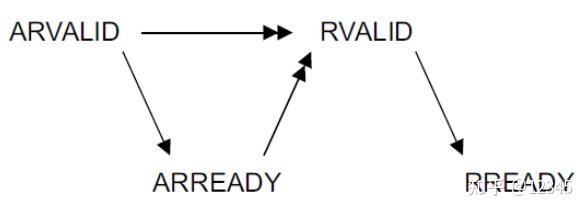 [FPGA/VerilogHDL/Xilinx]AXI接口设计说明及参考 - 知乎
