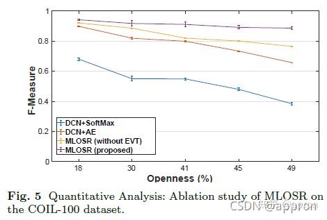 Deep cnn-based multi-task learning for open-set recognition 开放集识别论文解读 - 知乎