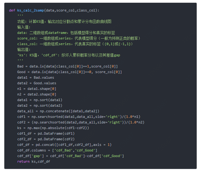 风控模型中的K-S理解以及python实现 - 知乎