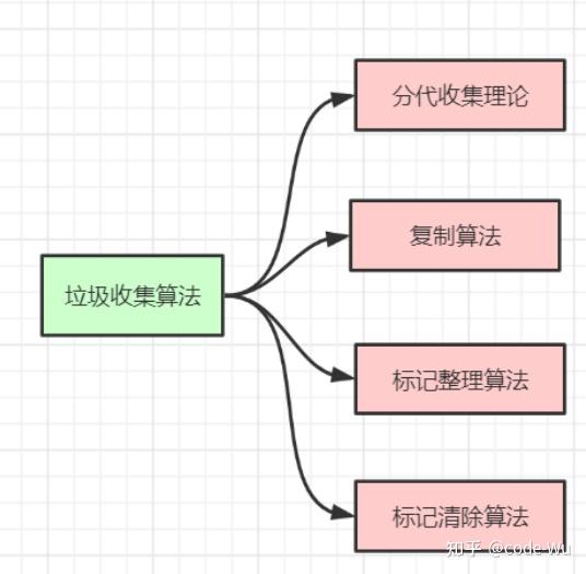 4-垃圾收集器ParNew&CMS与底层三色标记算法详解 - 知乎