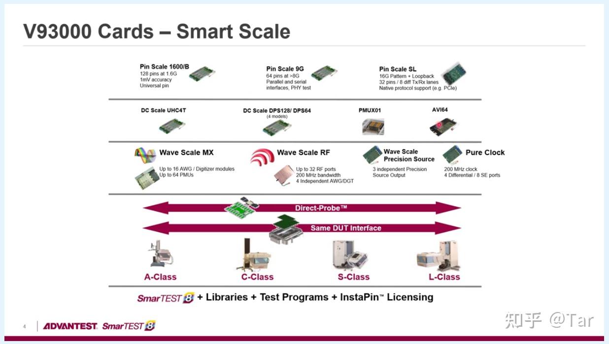 ATE学习记录_V93000入门(1)_测试硬件介绍 - 知乎