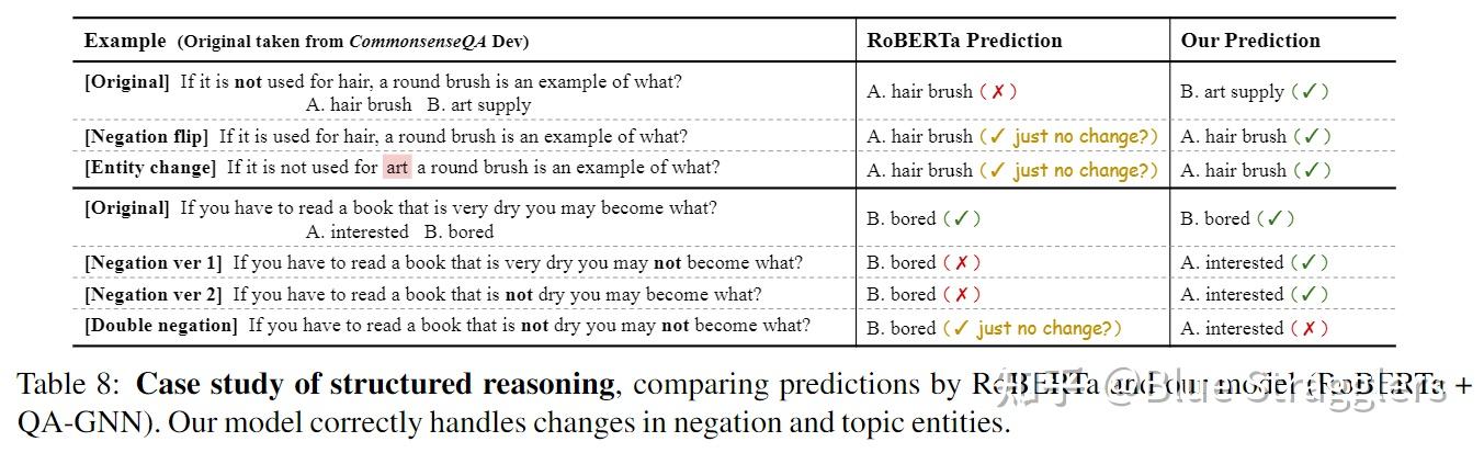 Qa Gnn Reasoning With Language Models And Knowledge Graphs For Question Answering 知乎