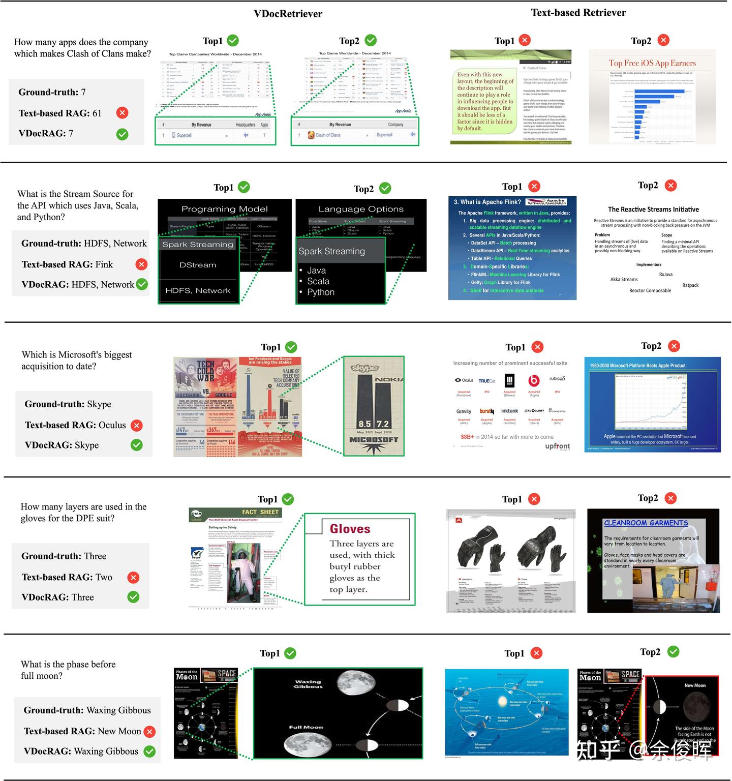 再看开源多模态RAG的视觉文档(OCR-Free)检索增强生成方案-VDocRAG - 知乎