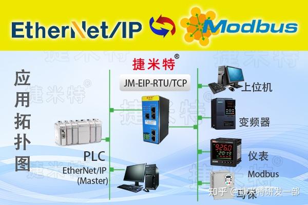 EtherNet/IP转Modbus RTU（RS485）实现罗克韦尔PLC与温湿度传感器连接通讯的配置案例 - 知乎