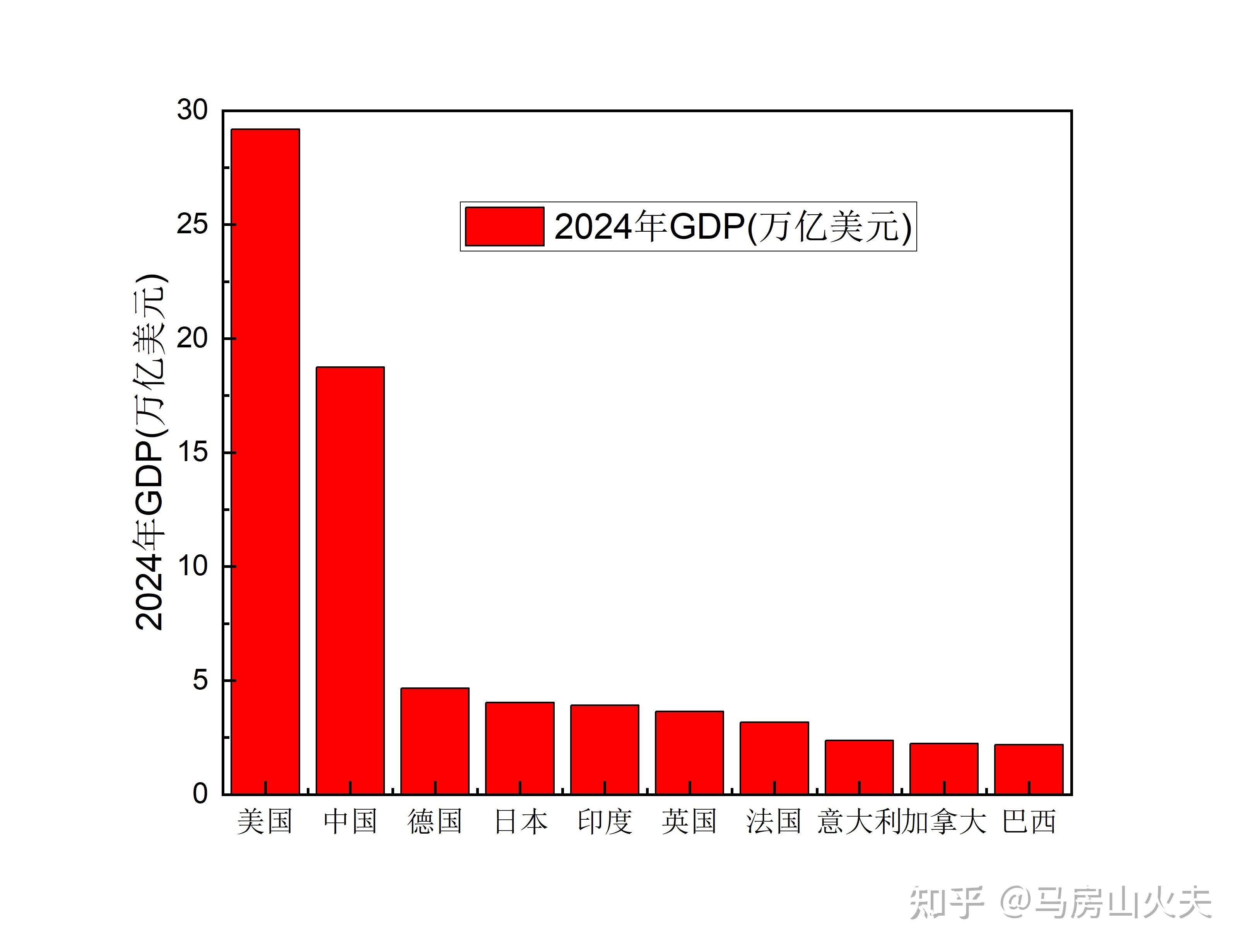 近20年我国GDP与人口变化 - 知乎
