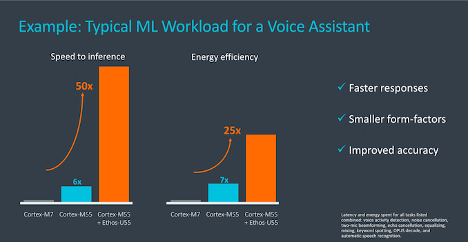 Introduction to the Arm Cortex-M55 Processor - 知乎