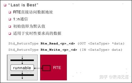 基于Vector的Autosar基础解读 - 知乎