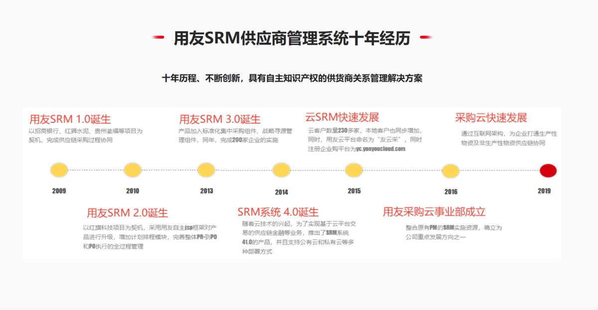 什么是SRM？SRM系统的功能和作用是什么？ - 知乎