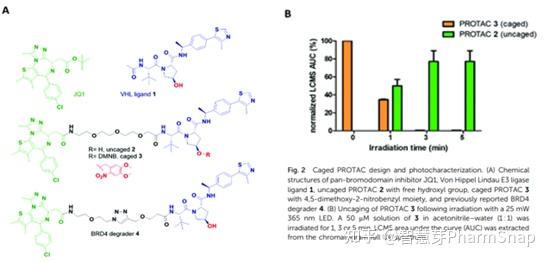 智慧芽PharmSnap | 冉冉升起的新星-光控PROTAC - 知乎