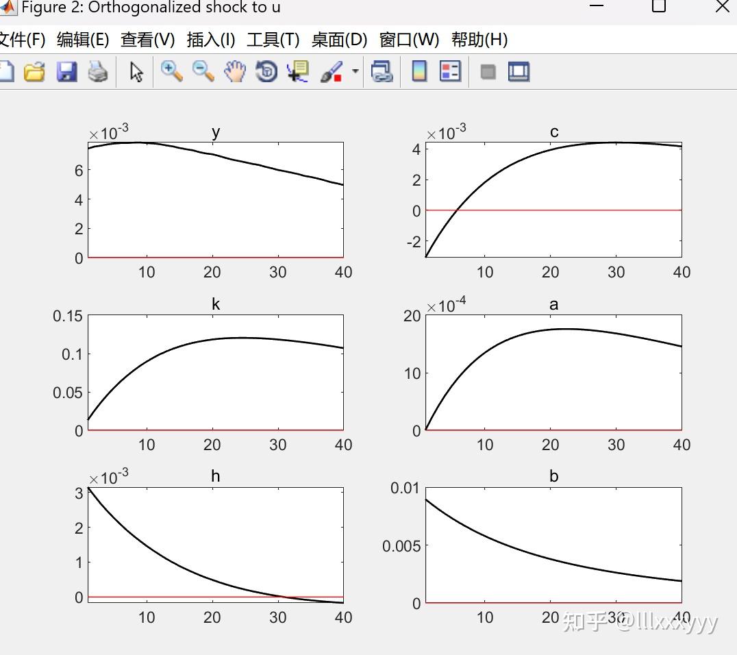 【DSGE】dynare 安装及一个例子的运行 - 知乎