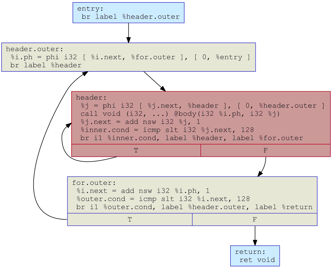 llvm浅谈12 loop - 知乎