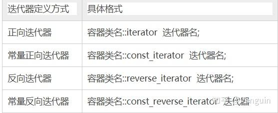 STL教程：C++STL快速入门（超详细总结） - 知乎