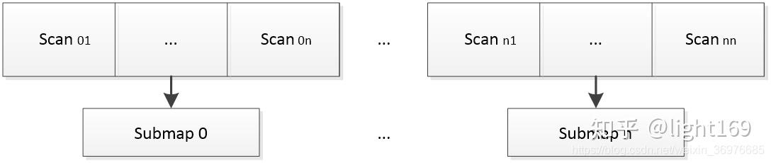SLAM之Cartographer论文借鉴理解 - 知乎