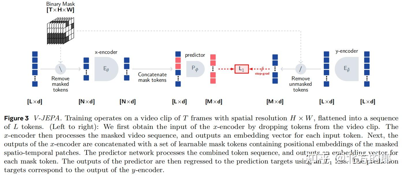 Meta的V-JEPA：Yann LeCun对高级机器智能(AMI)愿景的下一步 - 知乎