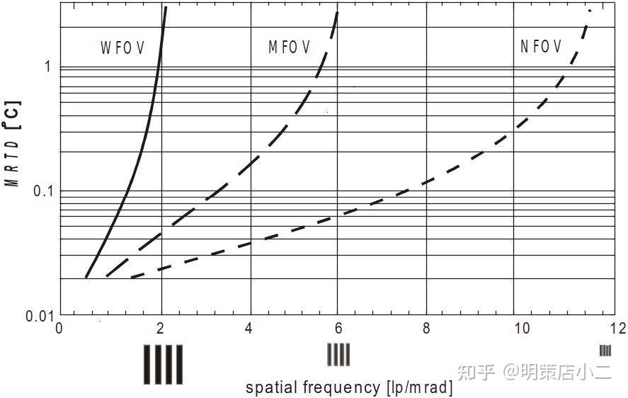 热像仪的MRTD测试方法 - 知乎
