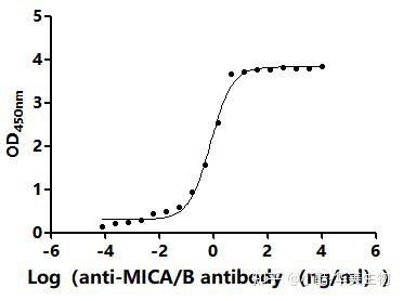 MICA：肿瘤免疫监视的关键调节分子及其治疗靶点潜力 - 知乎