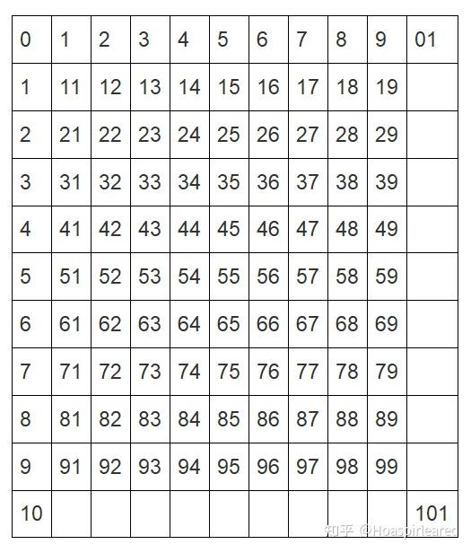 《论数的存在结构（On the existence structure of numbers）》2.0 - 知乎