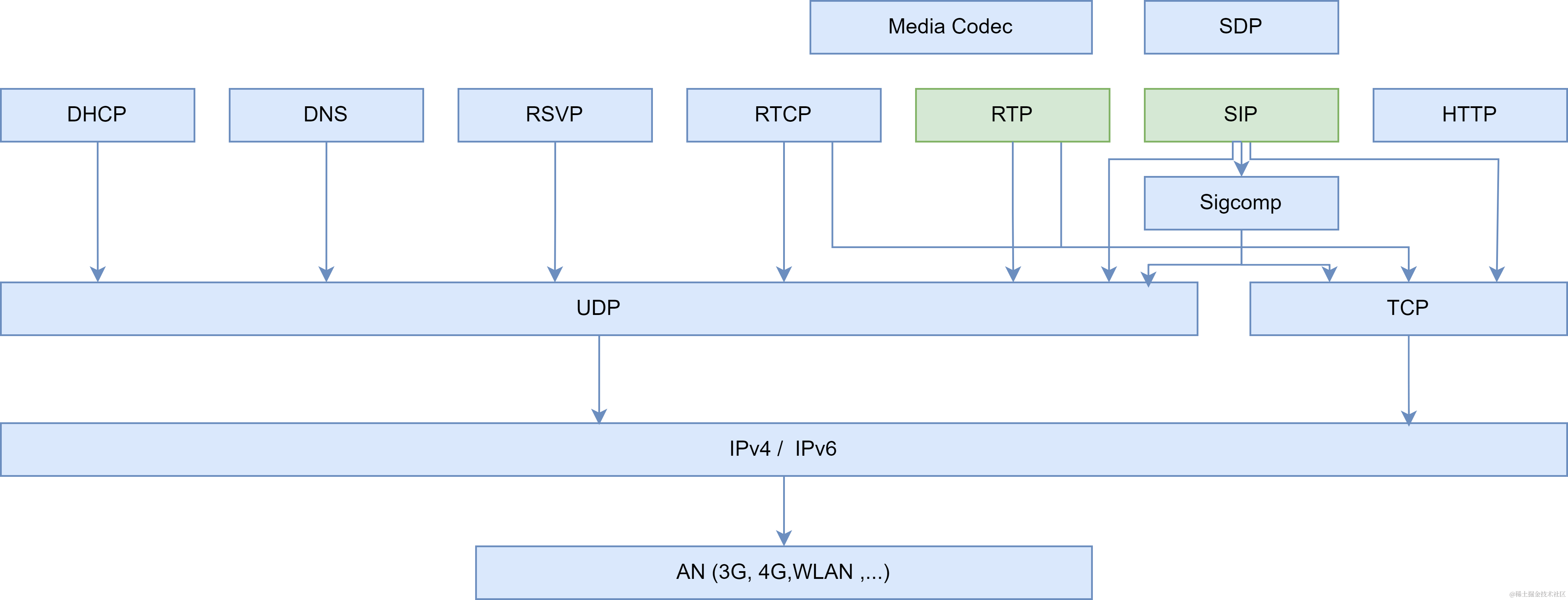 从零开始搭建云呼叫中心之FreeSwitch实战 - 知乎