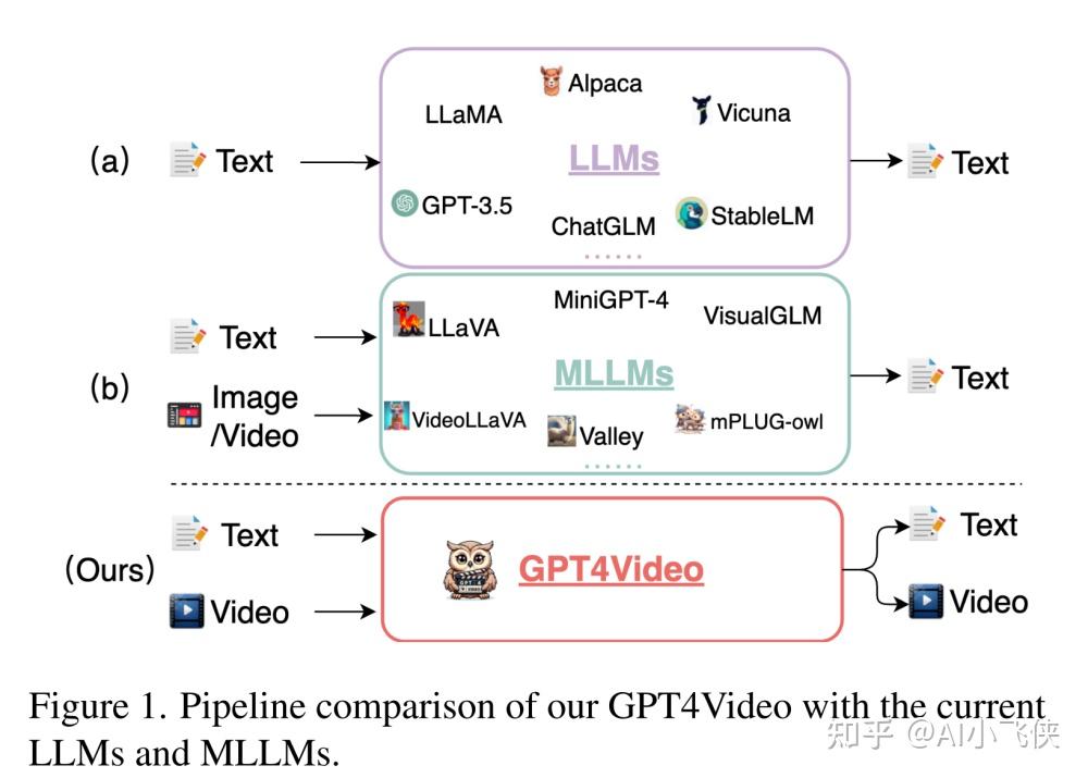 GPT4Video：统一视频理解和生成的多模态大语言模型 - 知乎
