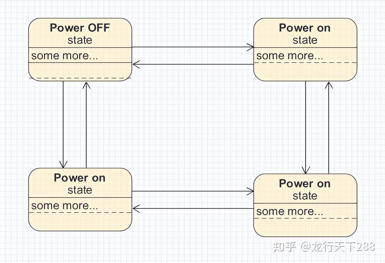 UML建模工具UMLet的安装和基础使用教程 - 知乎