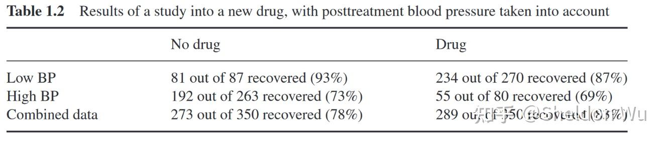 因果推理-Causal inference in statistics: a primer读书笔记-Chap1-基本知识 - 知乎