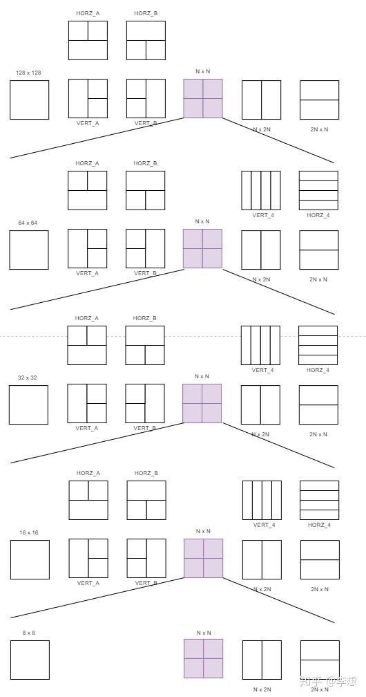 AV1专栏-05: Superblock and Block - 知乎