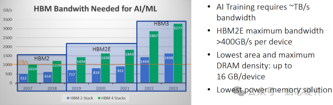一文了解HBM3的基础 - 知乎