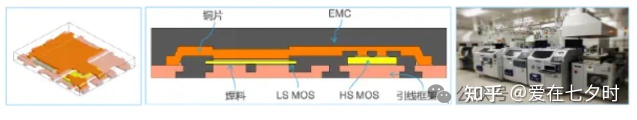半导体Cu clip 封装技术的详解； - 知乎