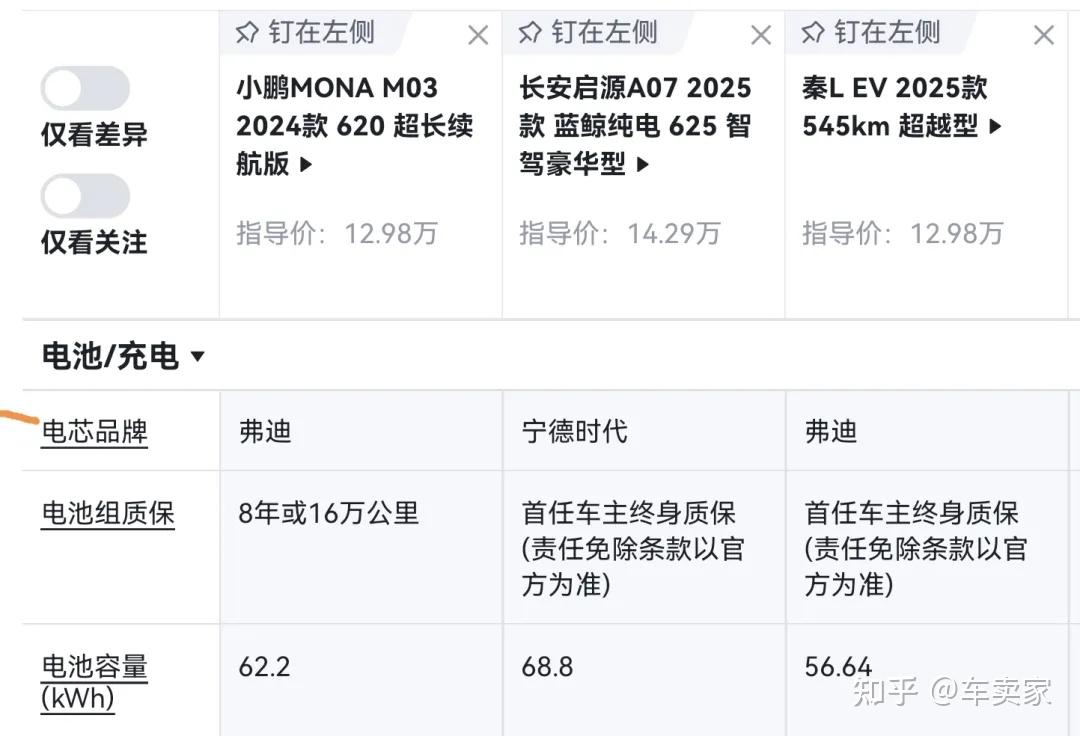 比亚迪秦L EV、小鹏M03、长安启源A07该选谁 - 知乎