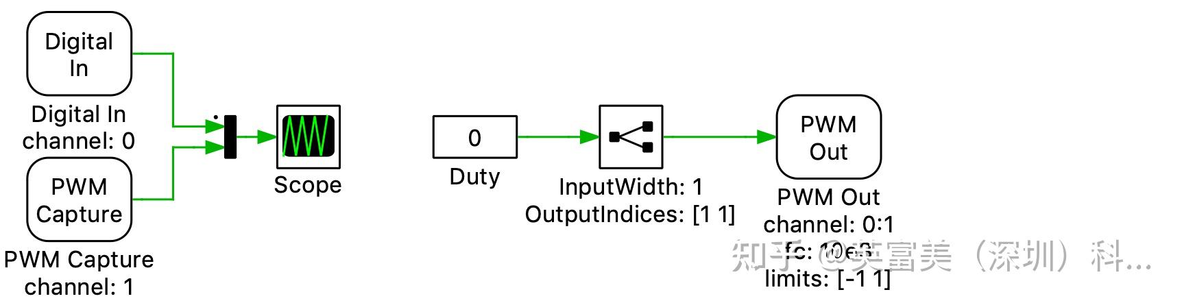 RT Box 教程 1 : RT Box简介 - 知乎