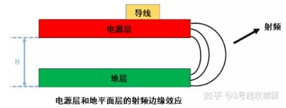 电子工程师必备知识”3W原则的实质及详解“ - 知乎