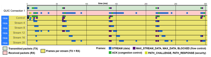 QUIC可视化工具qvis - 知乎