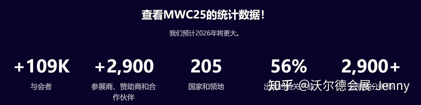 巴塞罗那 MWC 2026：全球通信盛宴，引领科技未来 - 知乎