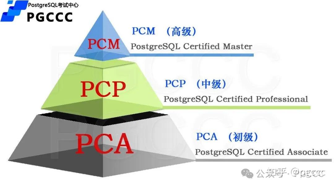 PGCCC|【PostgreSQL】PCA认证考试大纲以及认证指南 - 知乎