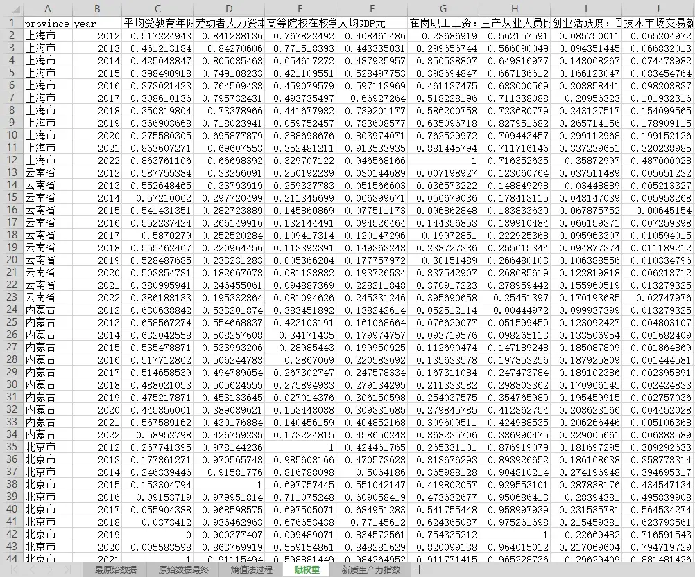 A00835 新增！农业等十大新质生产力数据合集免费下载！！！ - 知乎