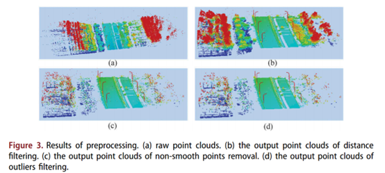 Automatic non-rigid registration of multi-strip point clouds from mobile laser scanning systems - 知乎