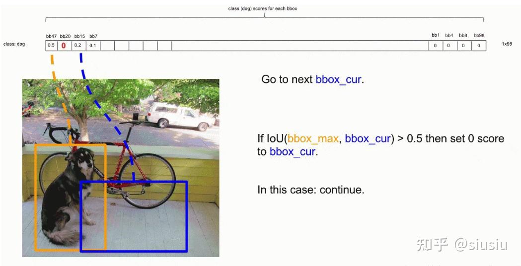 [文献记录]YOLOv1——You Only Look Once: Unified, Real-Time Object Detection - 知乎