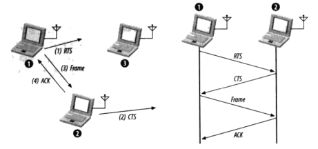 【2】802.11MAC基础 - 知乎