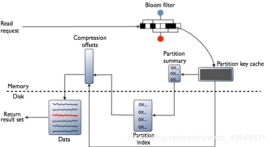 读过本文才算真正了解Cassandra数据库 - 知乎