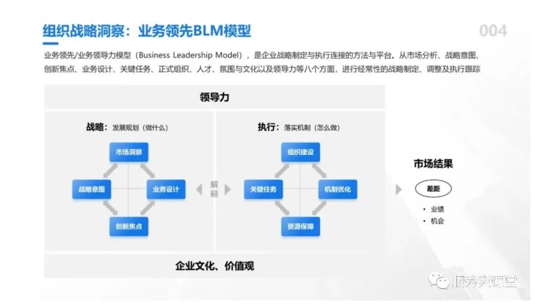 81个HR管理模型合集：OD/TD/LD实用知识图谱 - 知乎