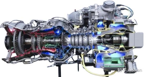国内外涡轴发动机概况 - 知乎