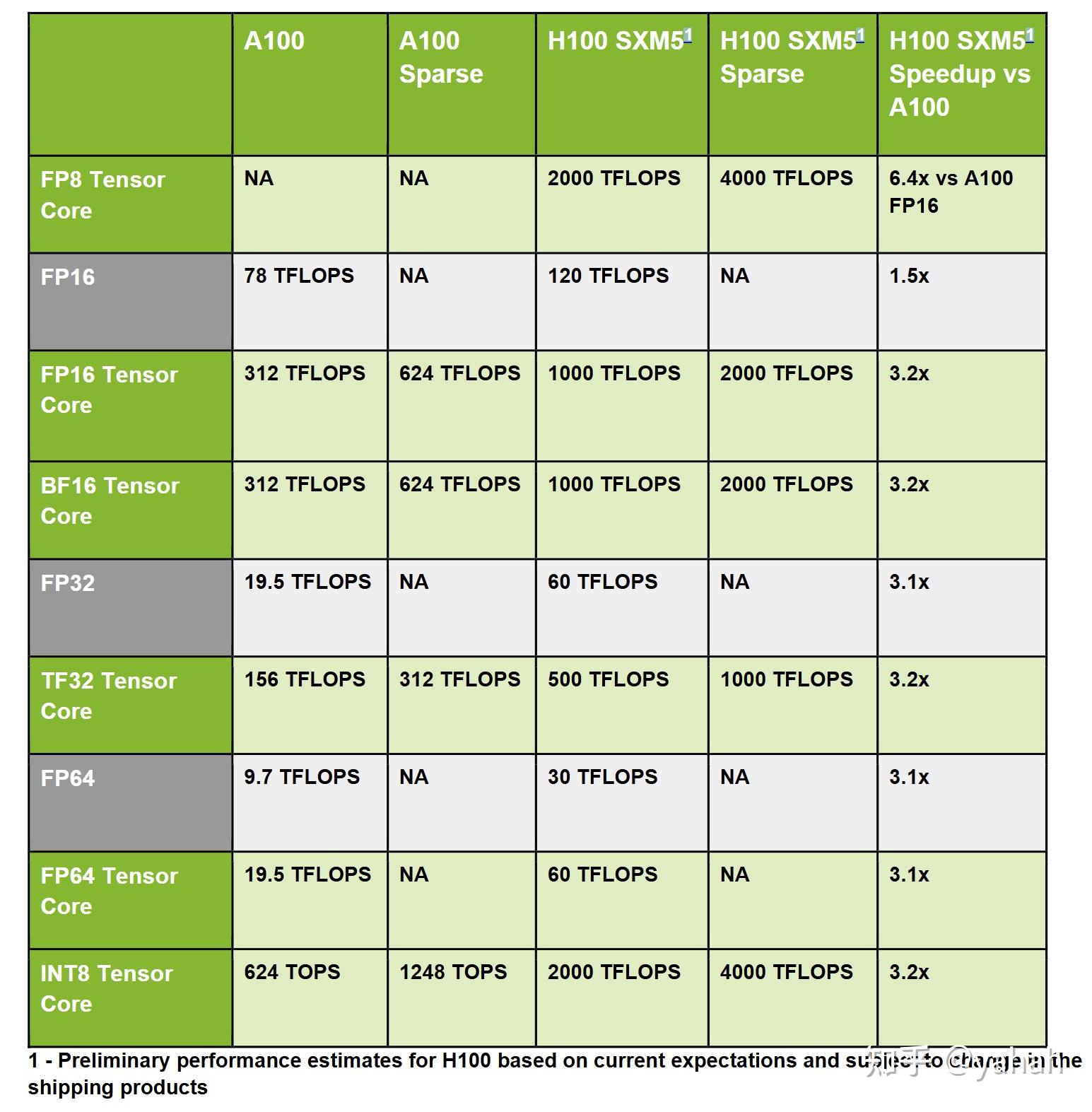 NVIDIA Hopper Architecture In-Depth - 知乎