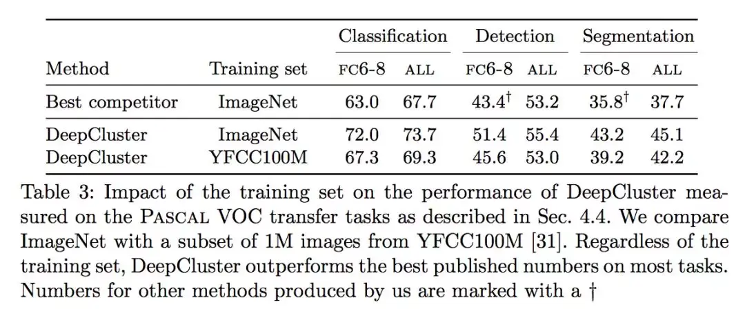 论文分享 《DeepCluster》 - 知乎